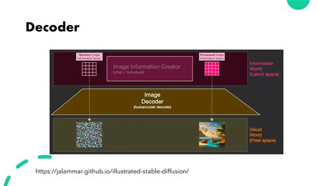 Stable Diffusion V2 Pdf Technology Computing
