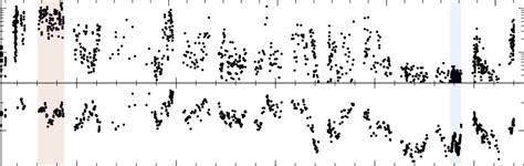 The Long Term Swift Light Curve From 2007 To 2021 Showing The 03 15