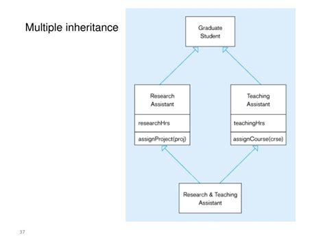 Ppt Object Oriented Data Modeling Powerpoint Presentation Free
