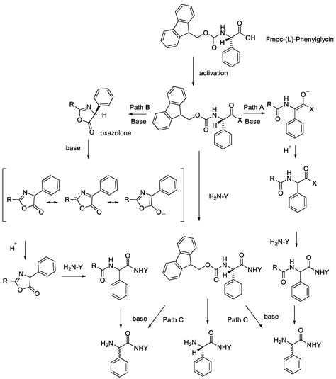 Molecules Free Full Text Epimerisation In Peptide Synthesis