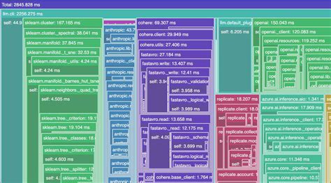 Python Importtime Graph