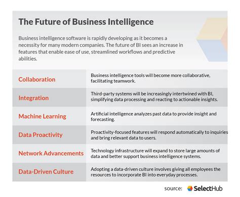 Business Intelligence Process Flow