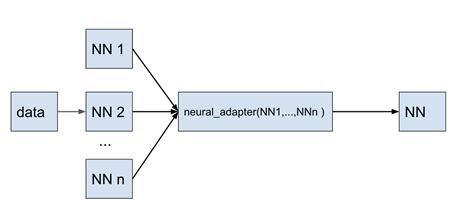neuralpde jl neural adapter md at master · sciml neuralpde jl · github