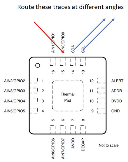 How To Properly Ground Adcs Pcb Layout