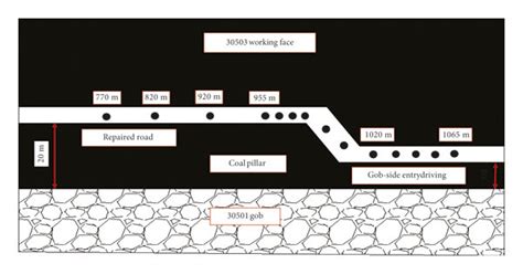 Schematic Diagram Of Roadway Deformation Monitoring Points Download Scientific Diagram