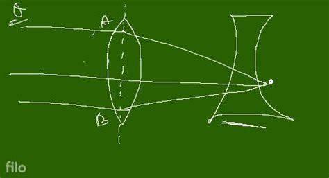 A Convex Lens Of Focal Length Cm And A Concave Lens Of Focal Length
