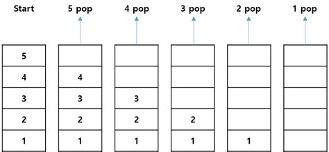 [python] 자료구조 스택 stack 큐 queue