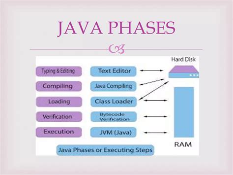 Programming In Java Unit 1pptx