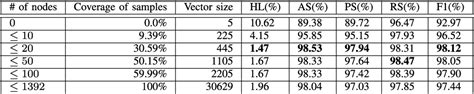 Table 1 From Powerdp De Obfuscating And Profiling Malicious Powershell