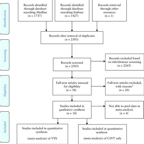 prism flow chart flow diagram of the systematic literature search on