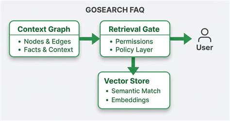 Are Context Graphs A Security Risk Knowledge Graphs Vs Vector