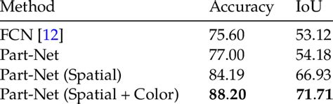 Augmentation Summary On The Pascal Dataset With 14 Body Parts