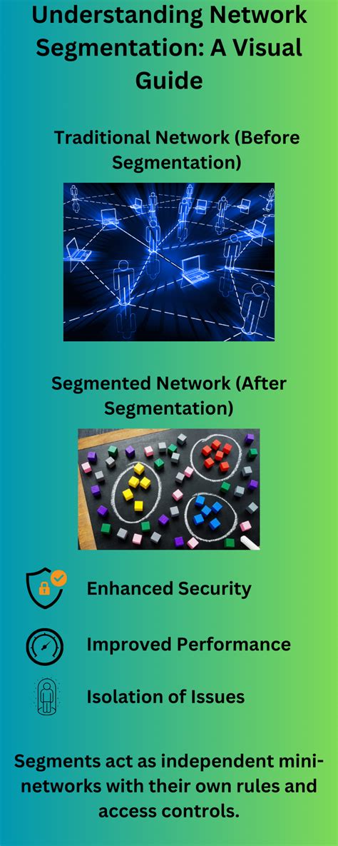 Network Segmentation A Small Business Guide To Enhancing Cybersecurity