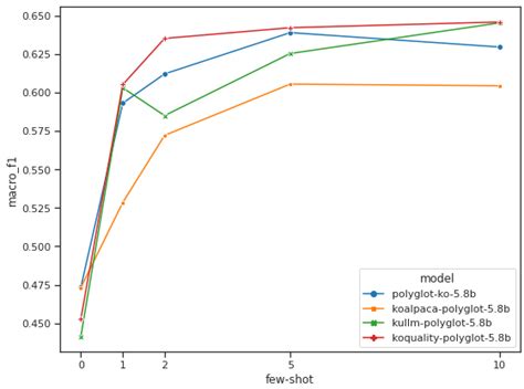 Dilab Hyu Koquality Polyglot 5 8b · Hugging Face