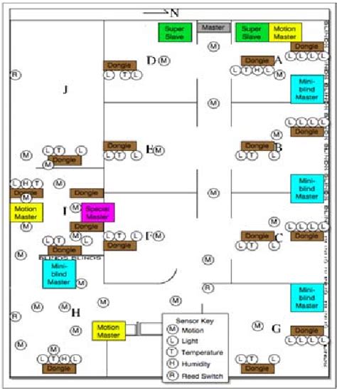Figure 1 From Learning Temporal Relations In Smart Home Data Semantic Scholar