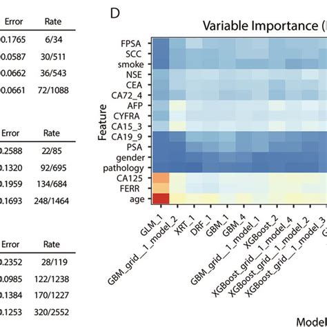 Stacked Ensemble Model To Distinguish Common And Uncommon Egfr Download Scientific Diagram