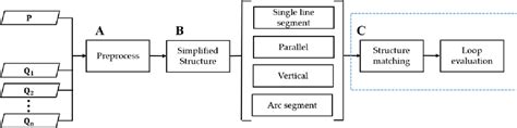 figure 1 from a novel loop closure detection approach using simplified