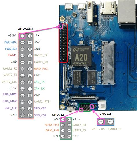 BPI R1 Open Router First Look Hardware Libre