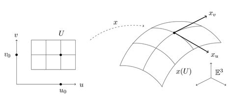 How I Draw Figures For My Mathematical Lecture Notes Using Inkscape Gilles Castel