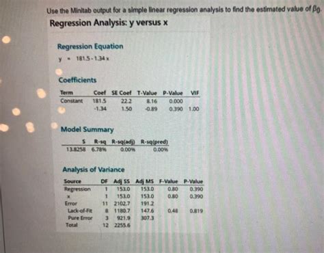 Solved Use The Minitab Output For A Simple Linear Regression