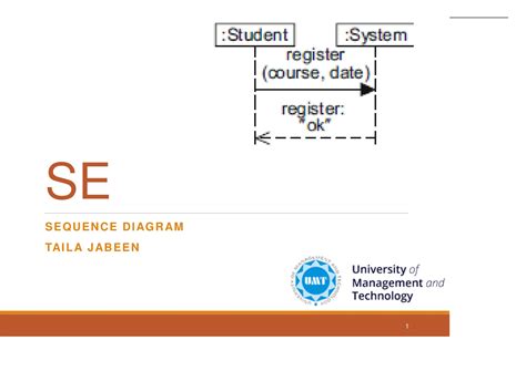 Class Notes Software Engineering Cc2101 Sequence Diagram Software