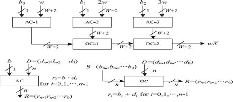 Figure 4 From Design And Fpga Implementation Of Efficient Lms Adaptive