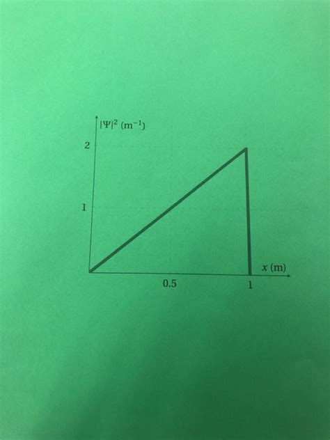 solved problem 5 5 points the figure below shows the