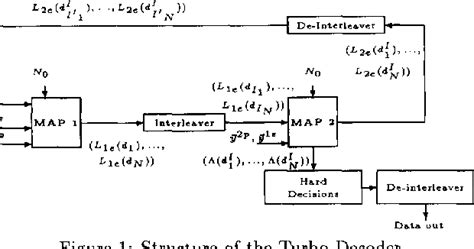figure 1 from improving decoder and code structure of parallel