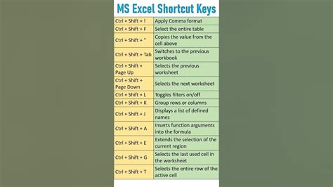microsoft excel shortcut key msexcel excelshortcuts excelshortcutkeys computerknowledge