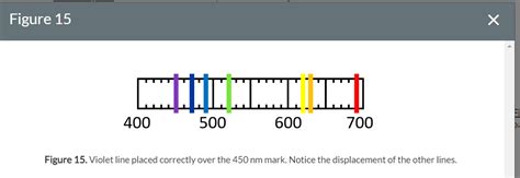 Draw The Spectra As Viewed In The Spectroscope