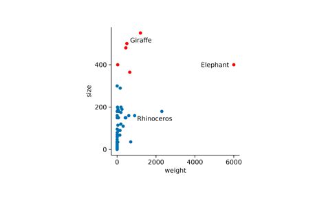 Advanced Plotting Tidyplots
