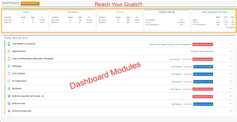 Dashboard Features And Functions Realty Connection