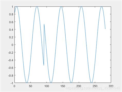 Matlab中的nargin和nargout以及varargin Varargout函数的使用说明 Csdn博客