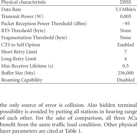 Physical Layer Parameters Download Table