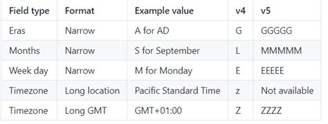 Javascript Missing Locale Data For The Locale Ru Angular Stack Overflow