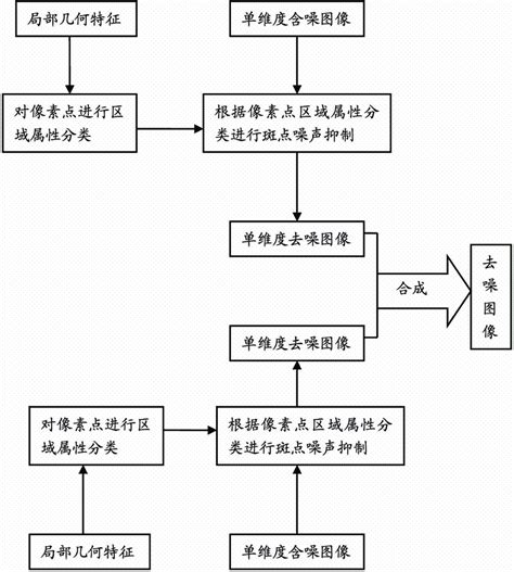 Ultrasound Image Speckle Noise Suppression Method Eureka Patsnap
