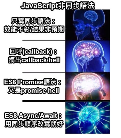 JavaScript非同步語法