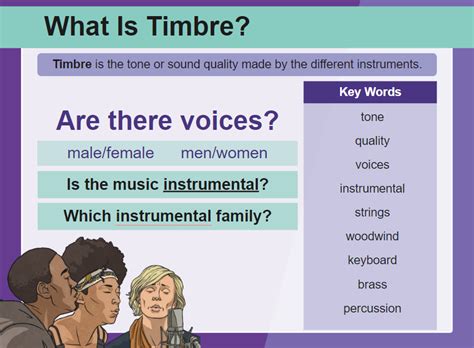Timbre Of Sound