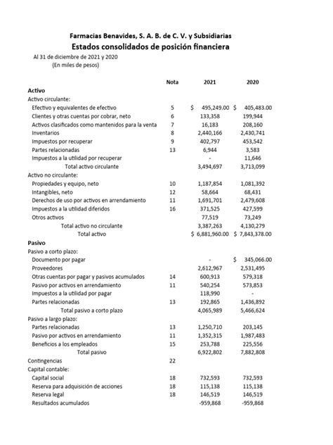 Estados Consolidados De Posición Financiera Pdf Contabilidad