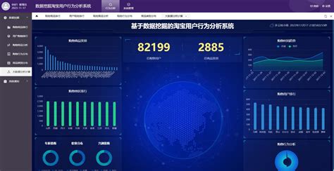 基于数据挖掘的淘宝用户行为分析系统（源代码数据库文档）基于数据挖掘的用户行为分析 Csdn博客