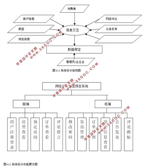基于网络评论情感分析系统的旅馆预定网站的设计与开发mysqljsp56设计资料网