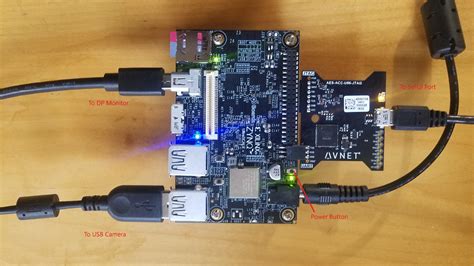 DPU TRD For Ultra96 LogicTronix