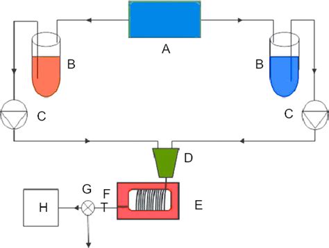 Microreactor Setup For Polymerization Of Copolymer A Nitrogen