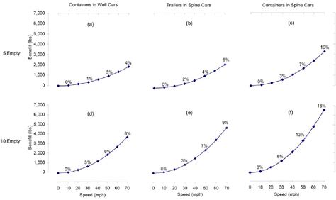 Figure 2 1 From Increasing Railway Efficiency And Capacity Through