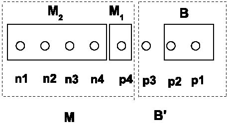 Schematic Illustration Of The Three Block DMRG Growth Procedure For A Download Scientific