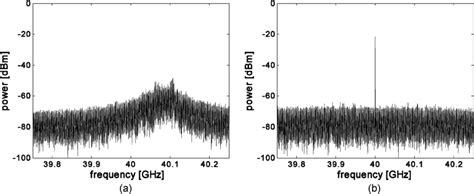 Spectrum Of The Signal At The Output Of Dfb Laser A Without And B