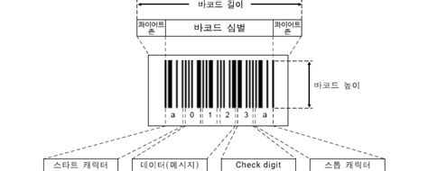 바코드의 기본바코드의 기본 바코드의 지식과 힌트 바코드의 규격이나 판독 노하우의 참고 사이트 KEYENCE