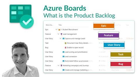 Dani Kahil On Linkedin Azure Devops Boards Use The Product Backlog