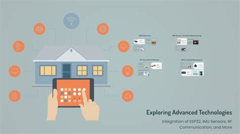Esp 32 Imu Sensors Rf Transmiterandreciver Raspberrypi Camera Module Arduino Mega Ecs