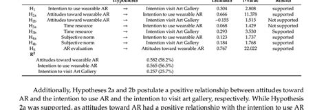 Standardized Structural Estimates And Tests Of The Hypotheses Download Scientific Diagram